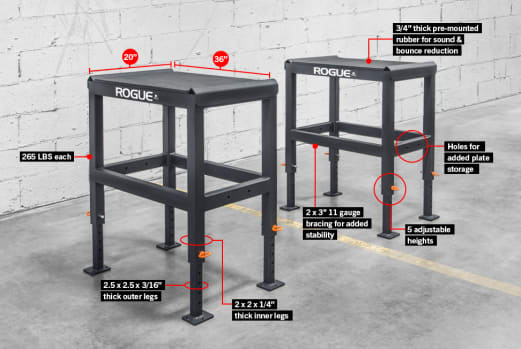 split jerk from blocks